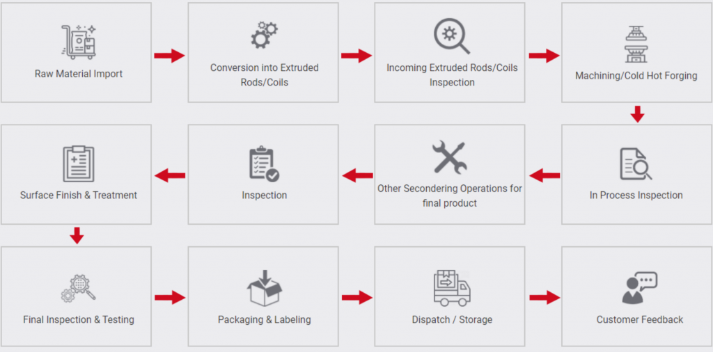 Shalibhadra International | +917383238373 | Brass Insert Manufacturer ...
